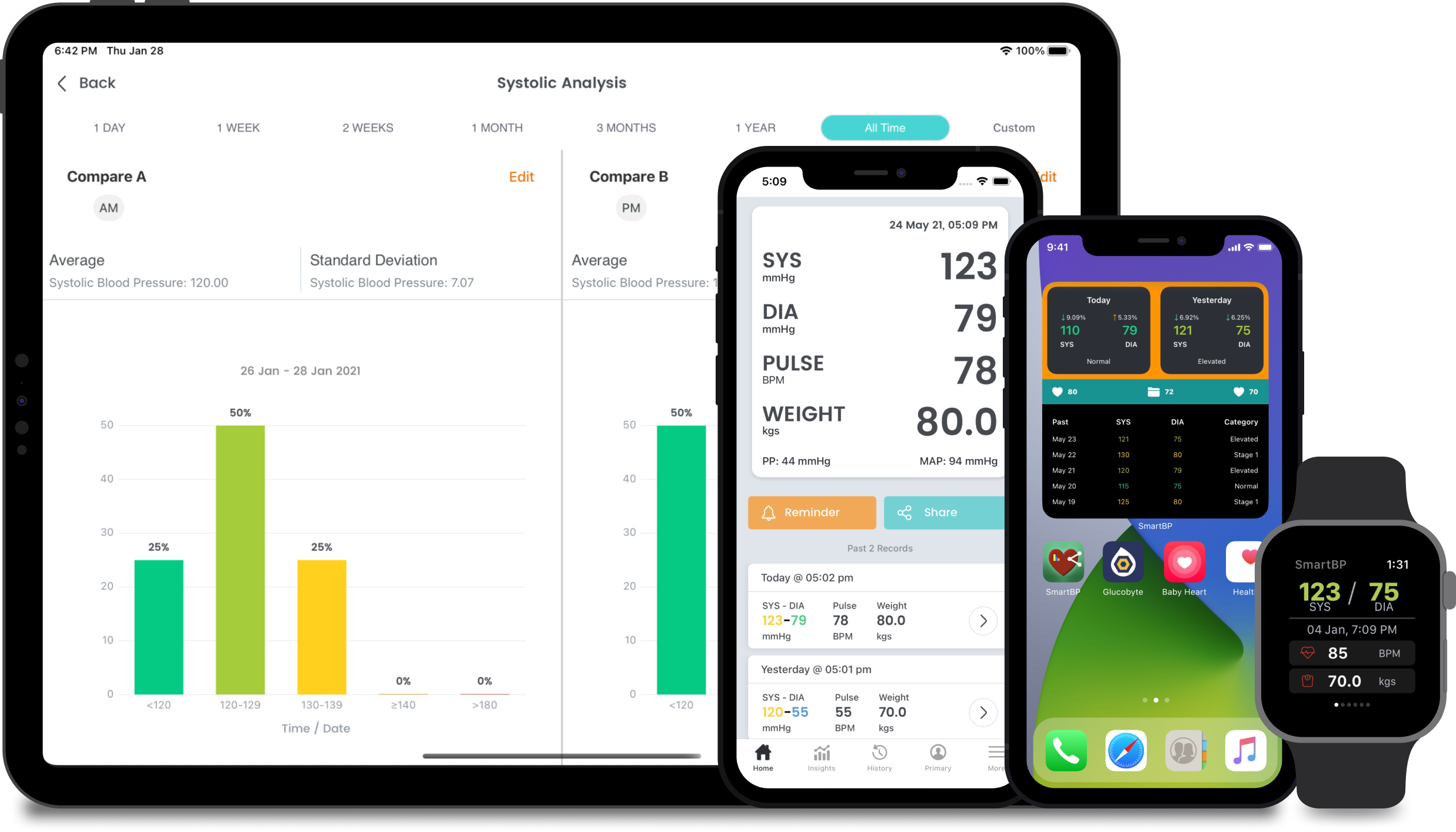 Top 15 Free Apps To Measure Blood Pressure Android IOS 2022